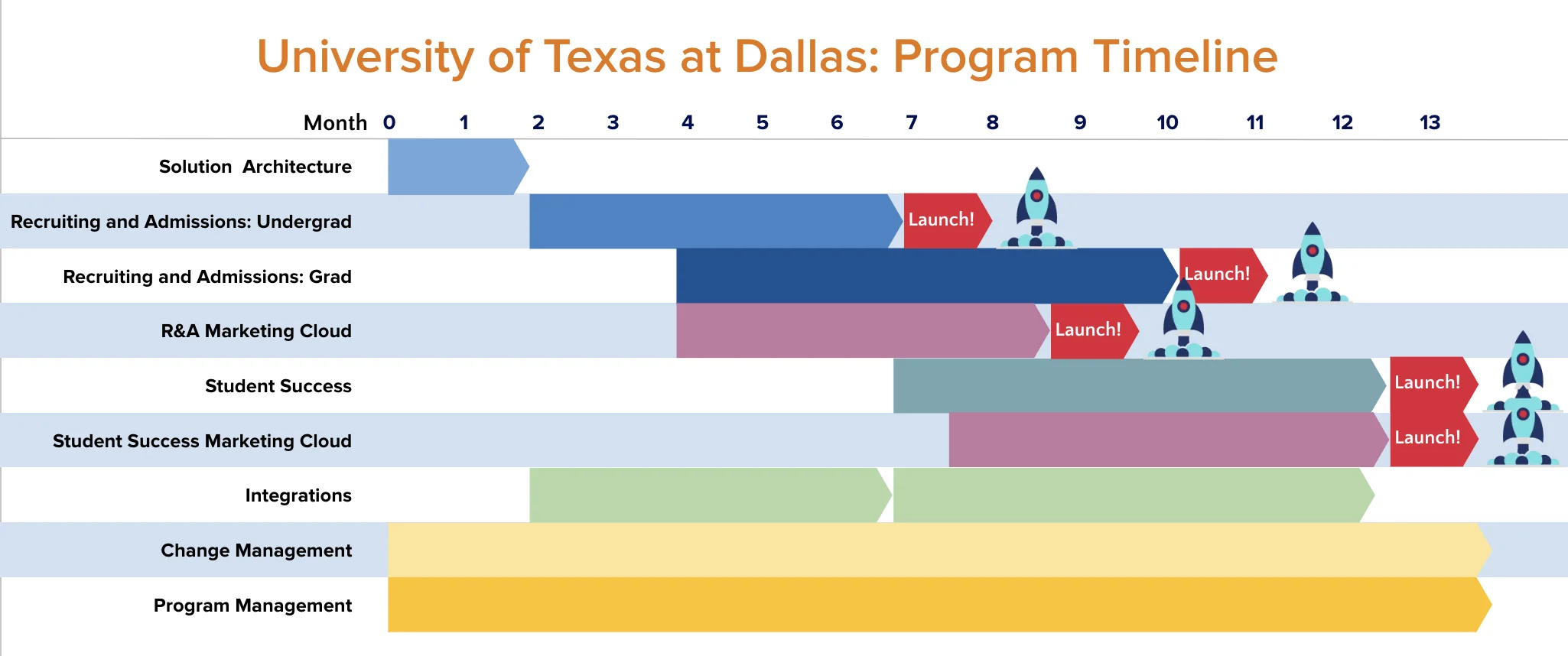 CRM Project | The Office of Institutional Success and Decision Support ...
